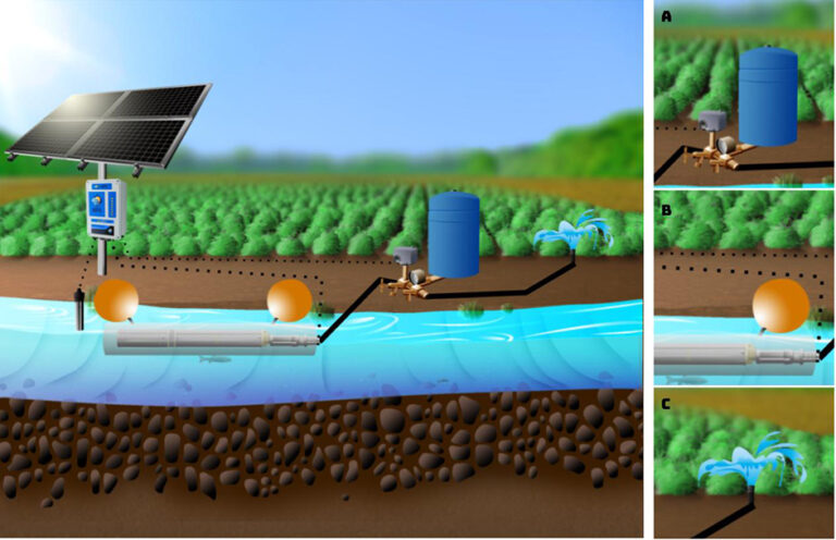 Floating Pump in River to Pressure Tank for Sprinkler – RPS Solar Pumps ...