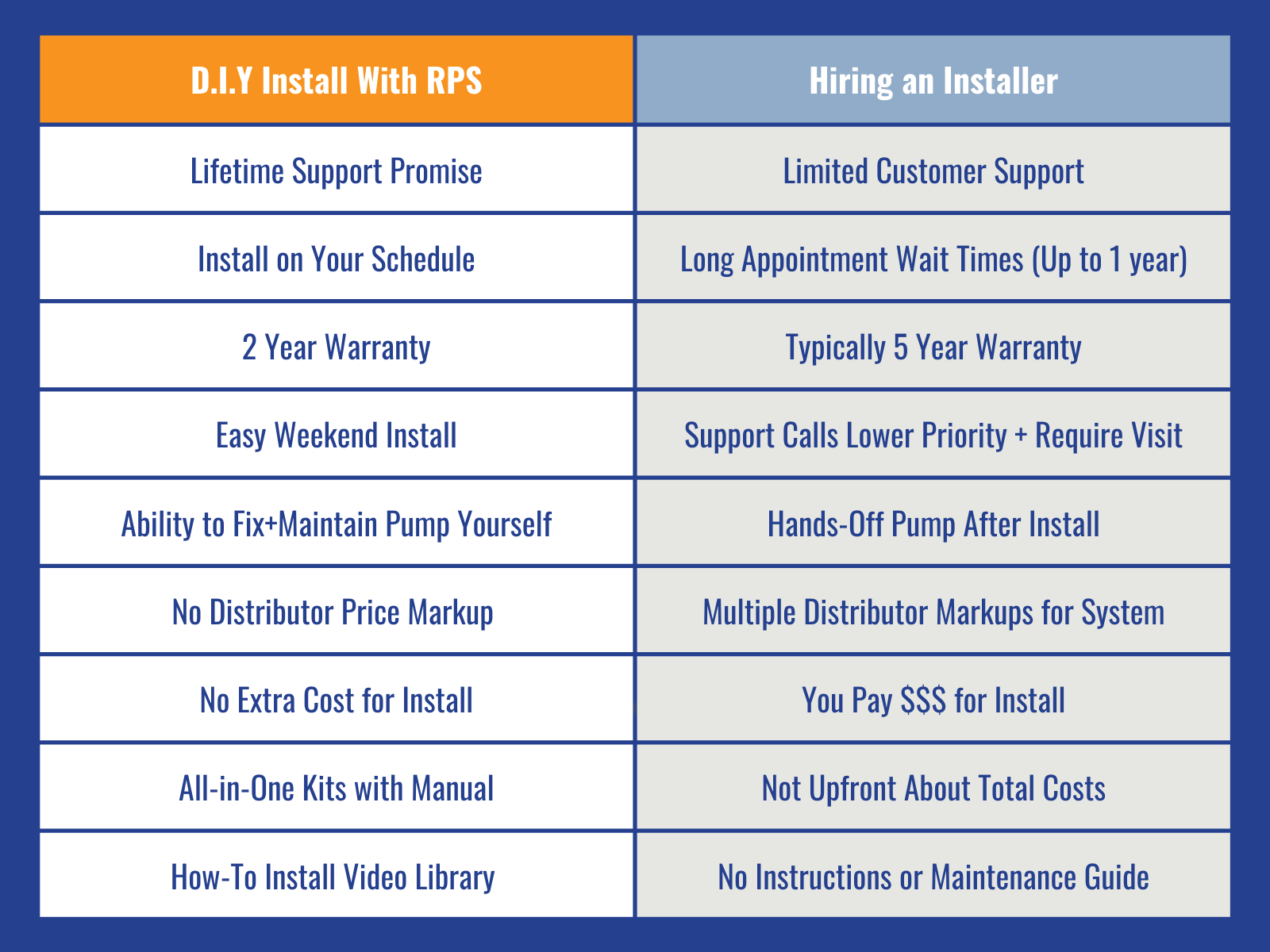 Deduct an RPS Solar Pump From Your Taxes | RPS Solar Pumps