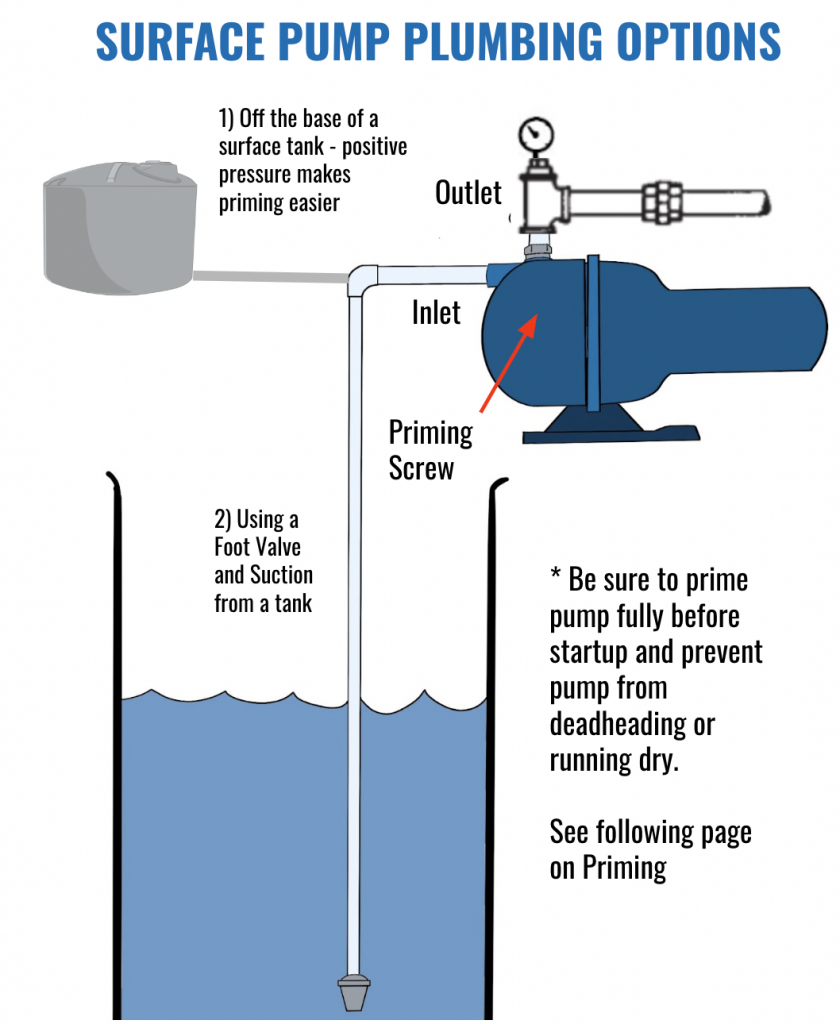 Pro Irrigation Surface Pump Support – RPS Solar Pumps | America's #1 ...