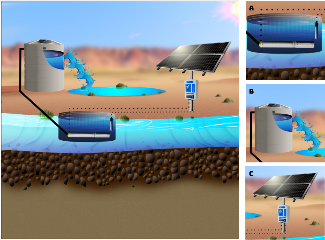 PONDS – RPS Solar Pumps | America's #1 Solar Well Pumps