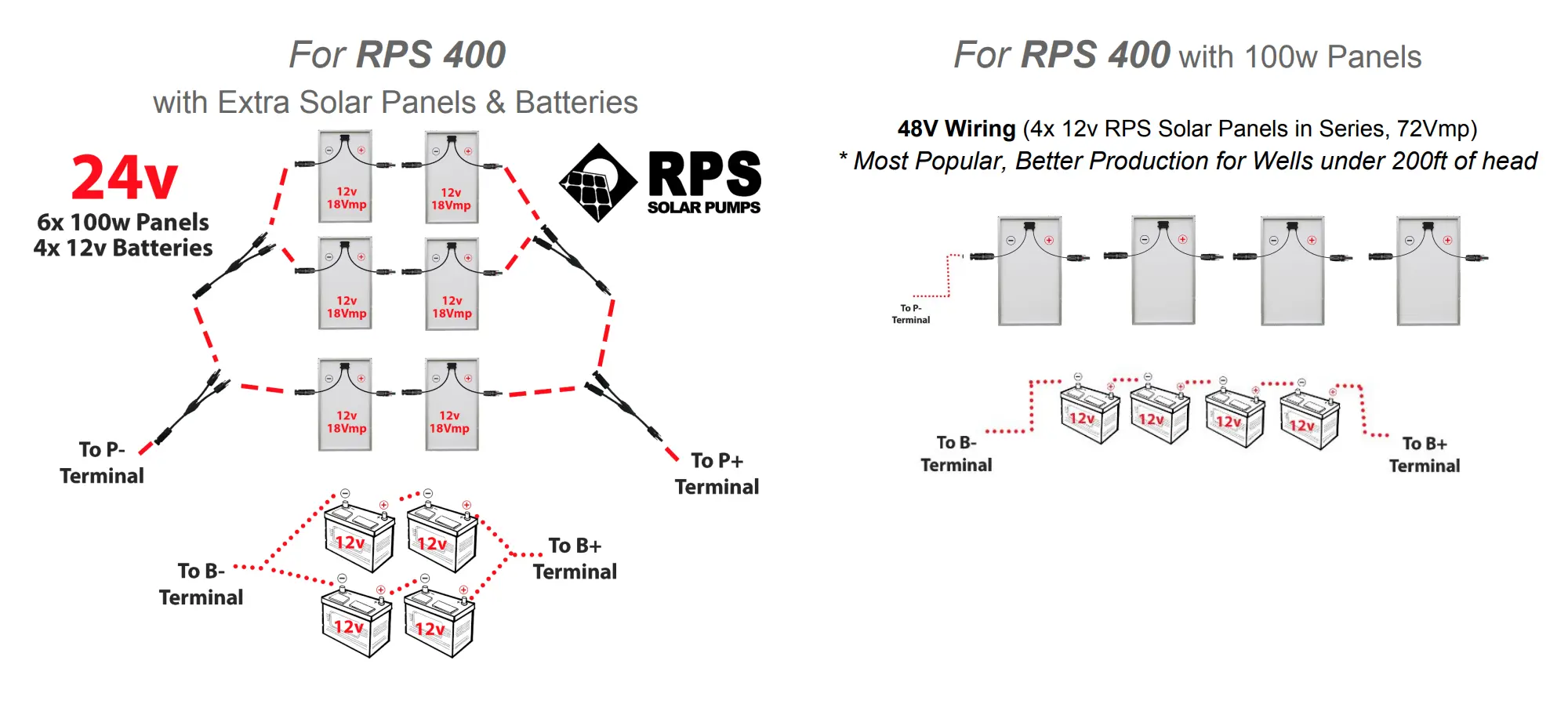 Using Batteries with your Solar Pump – RPS Solar Pumps | America's #1 ...