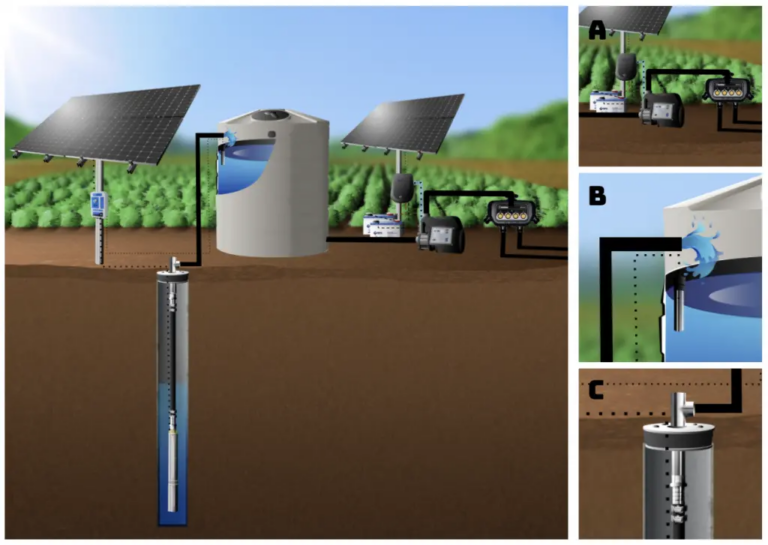Best Irrigation Timers for Solar Pumps – RPS Solar Pumps | America's #1 ...