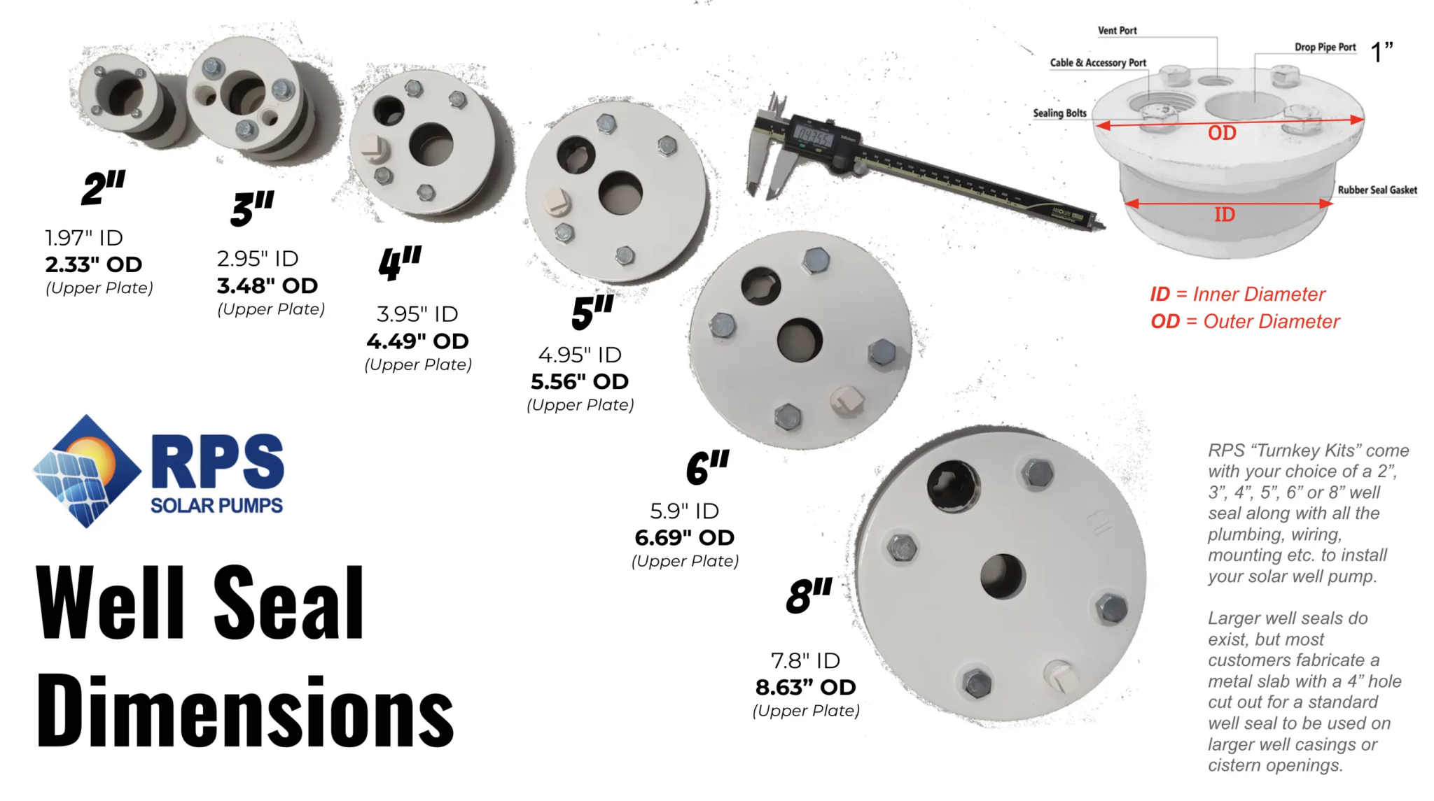 How to Measure a Well Casing & Well Seals vs Well Caps – RPS Solar ...