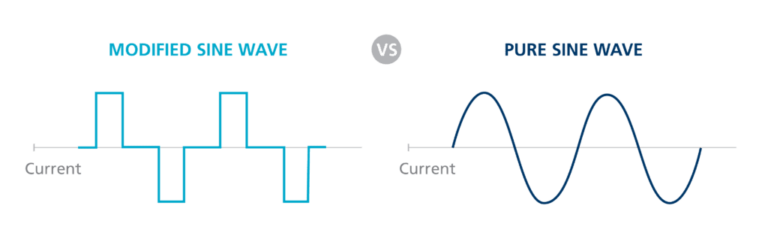What is a pure sine inverter? – RPS Solar Pumps | America's #1 Solar ...