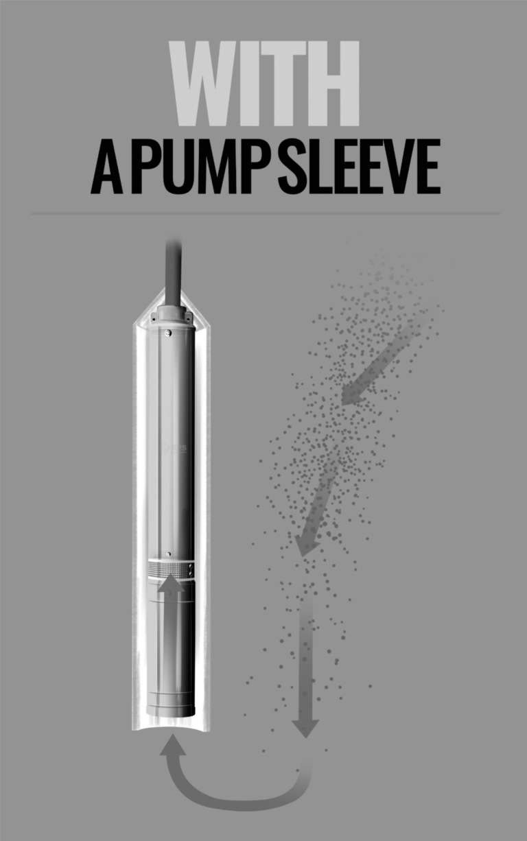 Ranch Water Gazette Volume II – RPS Solar Pumps | America's #1 Solar ...