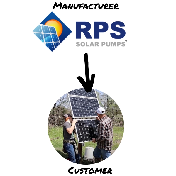 Are solar water pumps affordable? – RPS Solar Pumps | America's #1 ...